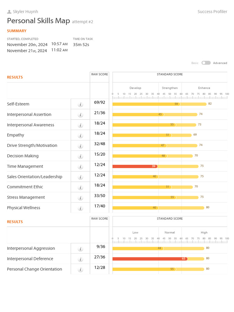 Personal Skills Map Results Summary | PDF | Emotions | Popular Psychology