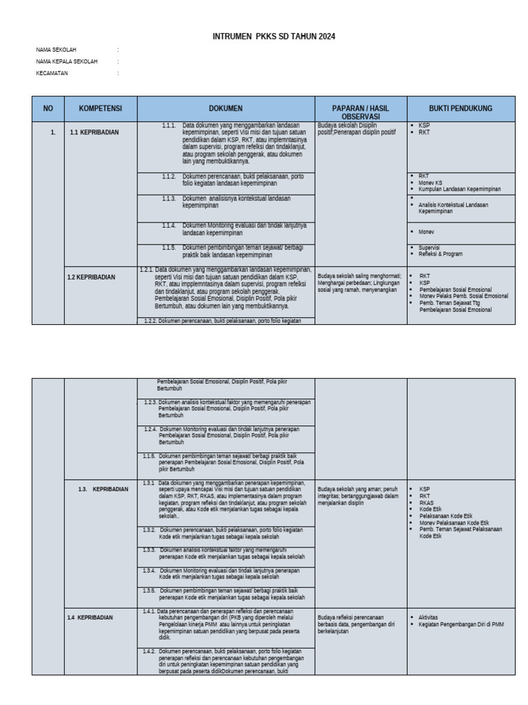 Instrumen PKKS 2024 | PDF