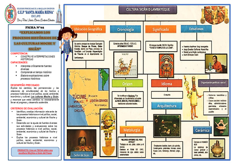 FICHA_DE_LA_CULTURA_SICAN_2024 | PDF