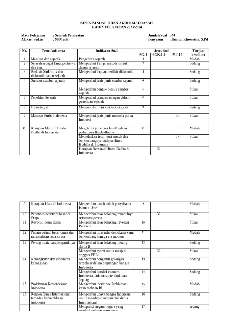 Kisi-Kisi UM Sejarah Peminatan 2024 | PDF