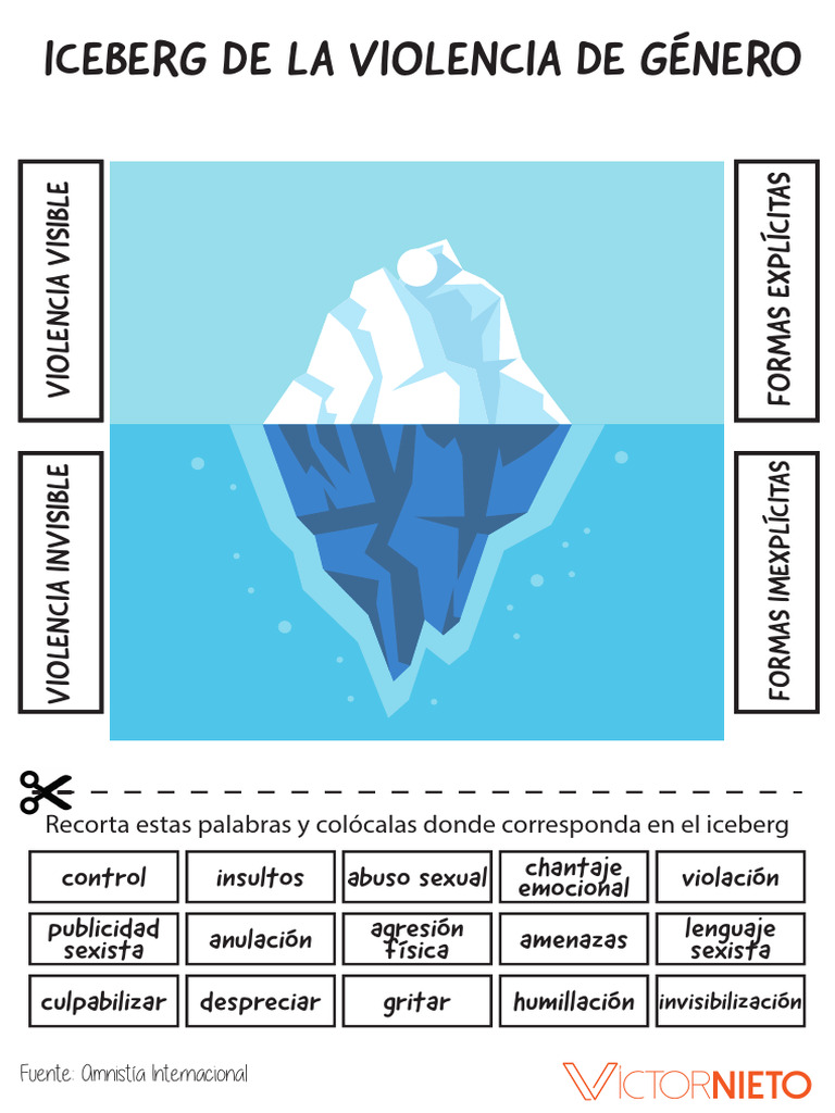 Iceberg de La Violencia de Genero | PDF