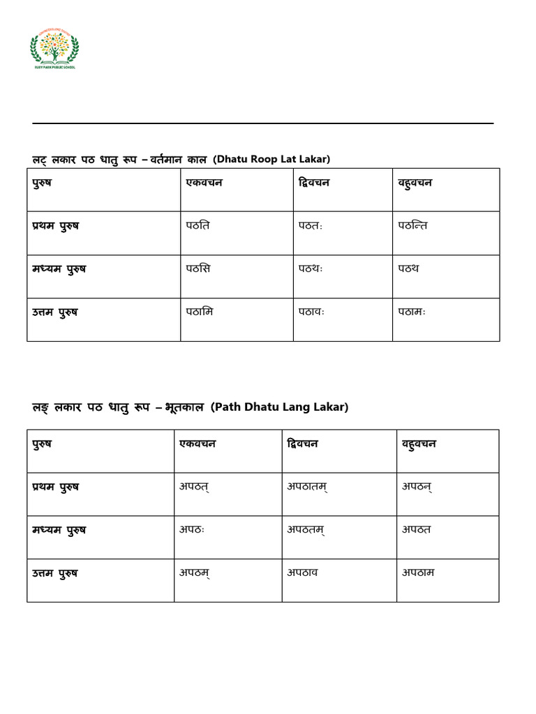 Dhatu Rup | PDF