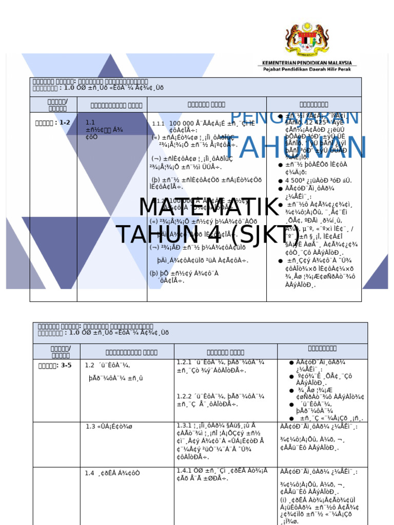RPT TAHUN 4 | PDF