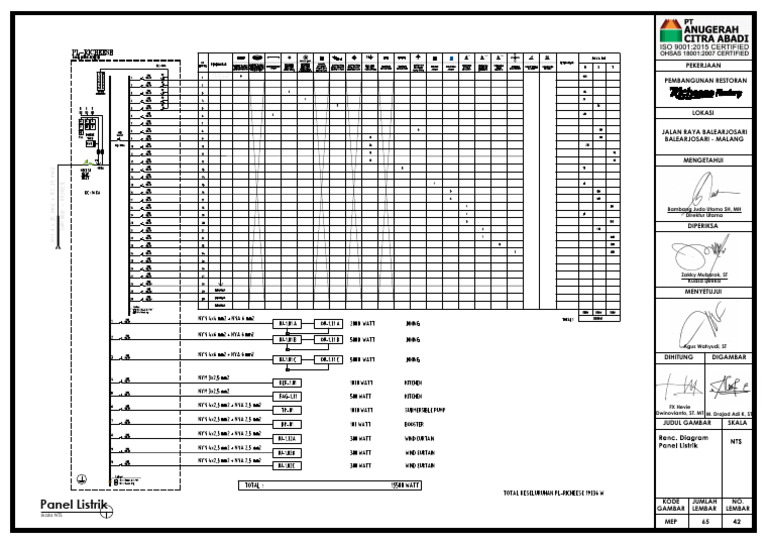 42 Mep - Rencana Diagram Panel Listrik | PDF
