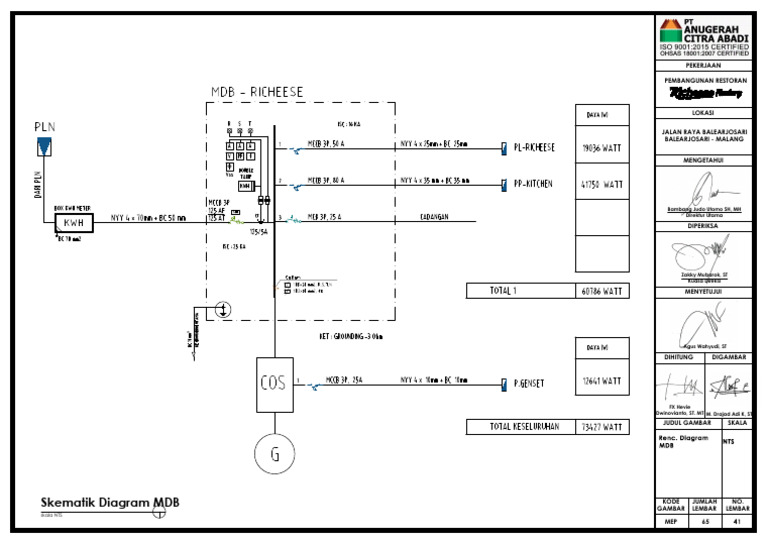 41 Mep - Rencana Skematik Diagram MDB | PDF