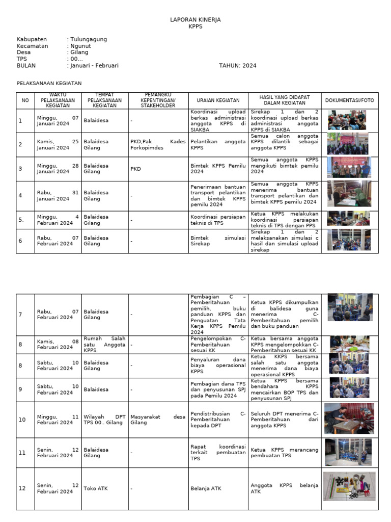 LAPORAN KINERJA KPPS TPS rev 2 | PDF