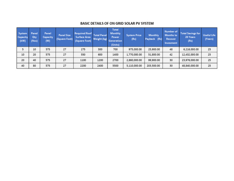 Basic Details of On Grid Solar PV System | PDF