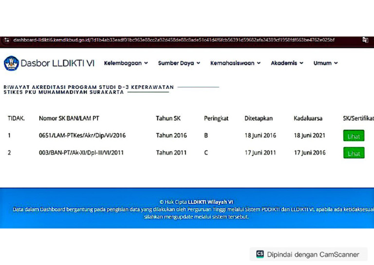 Akredtitasi Stikes Pku Solo 2015 | PDF