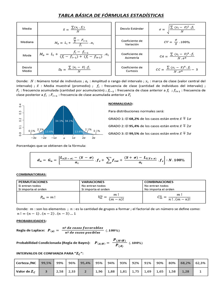TABLA DE FÓRMULAS - ESTADÍSTICA II (1) | PDF | Media | Desviación Estándar