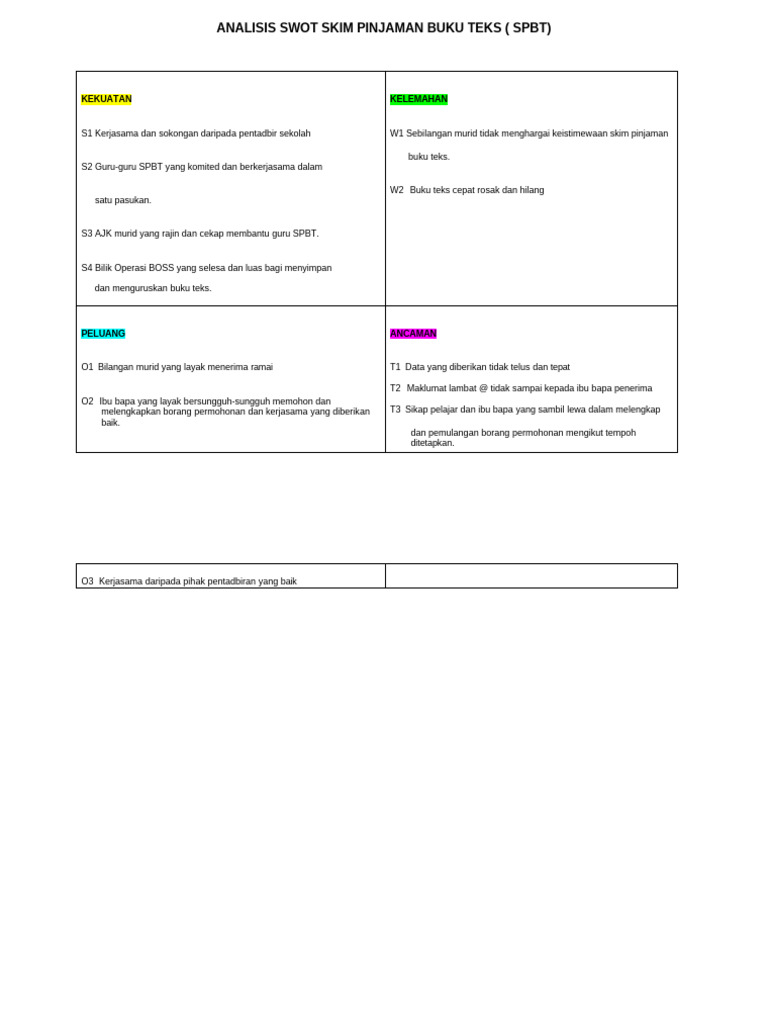 ANALISIS SWOT SKIM PINJAMAN BUKU TEKS | PDF