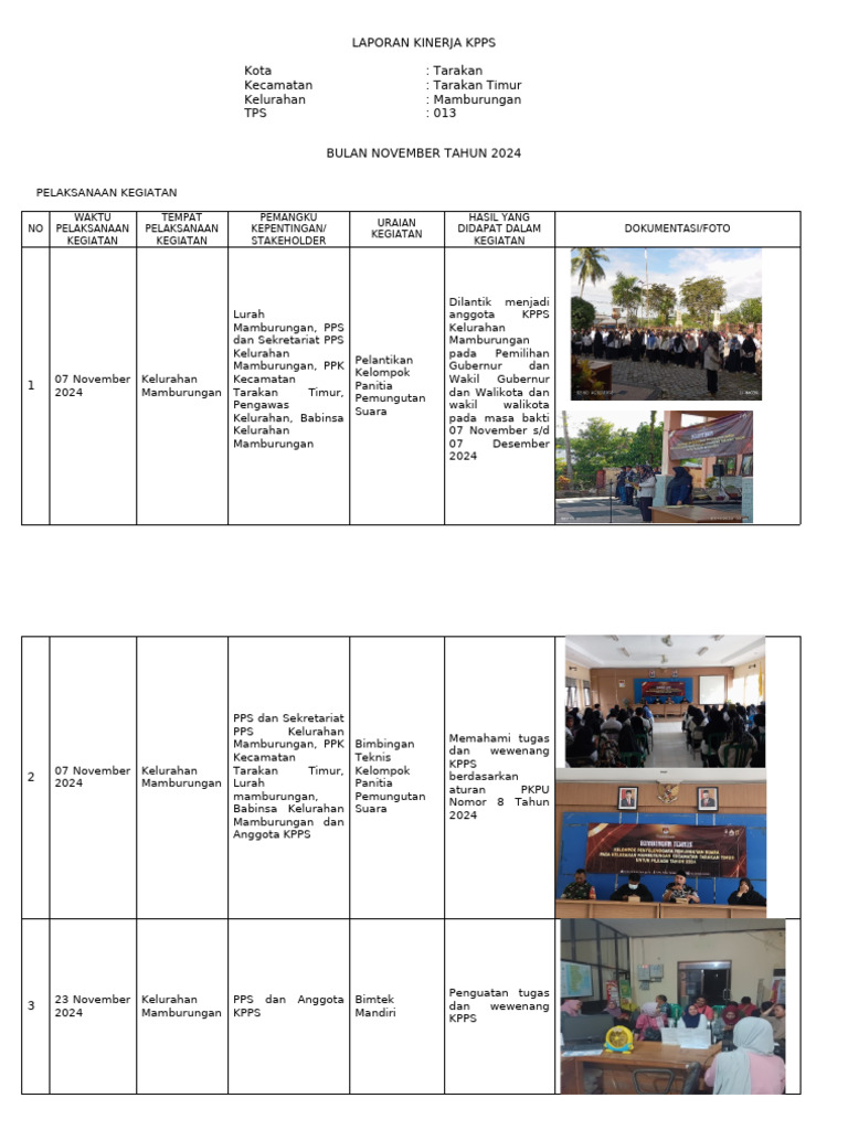 LAPORAN KINERJA KPPS TPS 013 | PDF