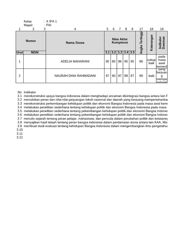 Deskripsi Rapot Keterampilan | PDF