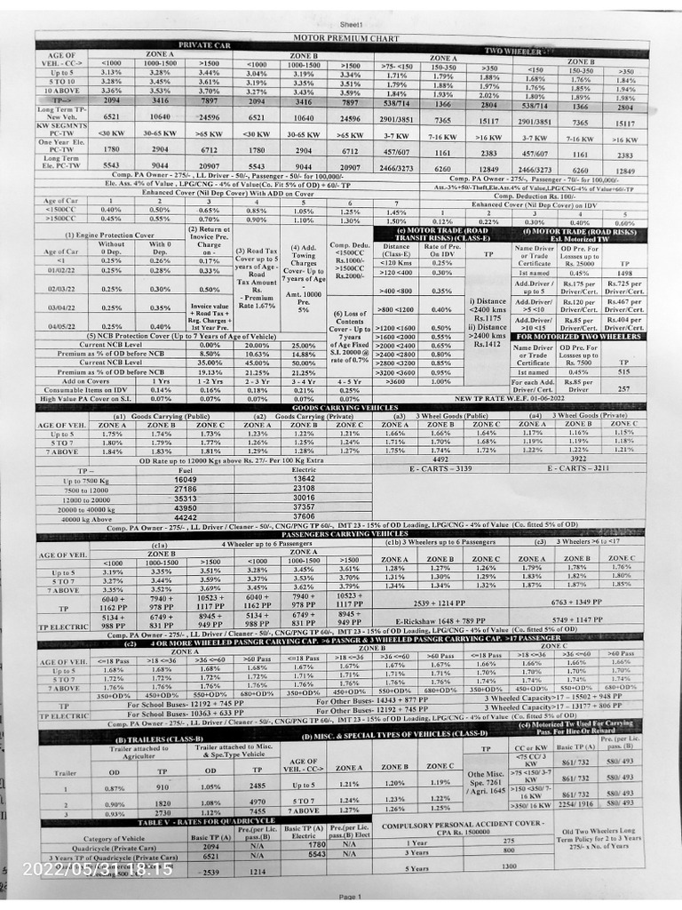 Motor Premium Chart | PDF