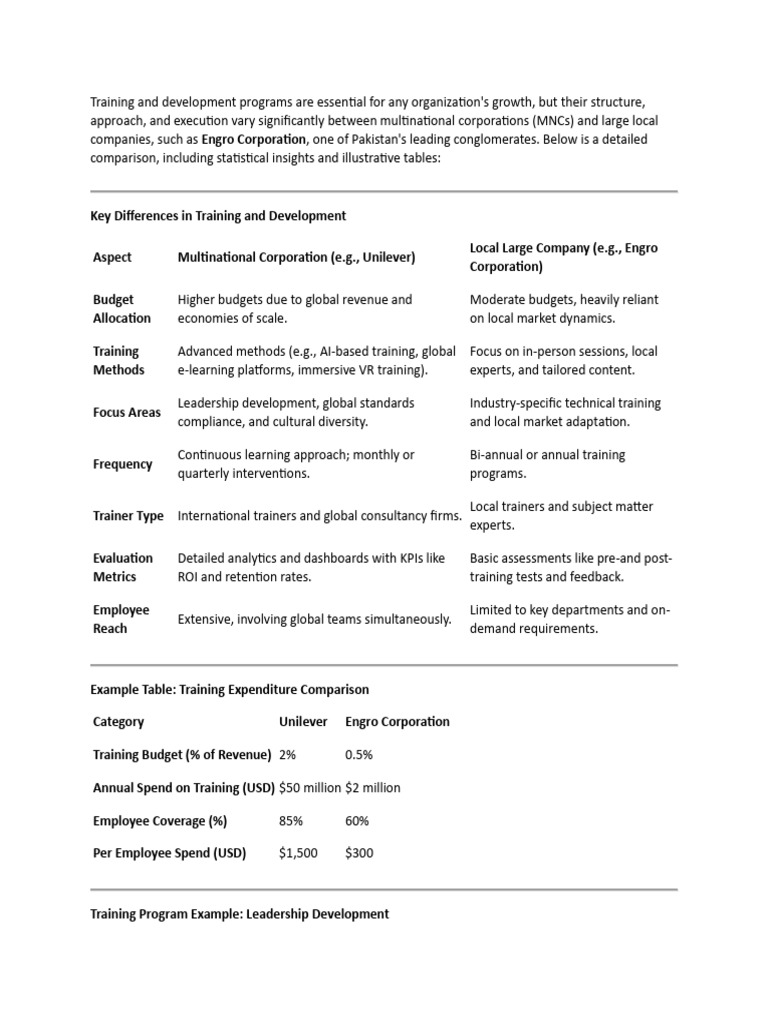 Training and development programs between multinational corporations ...