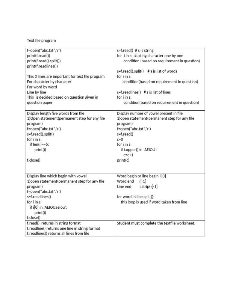Textfile Program | PDF