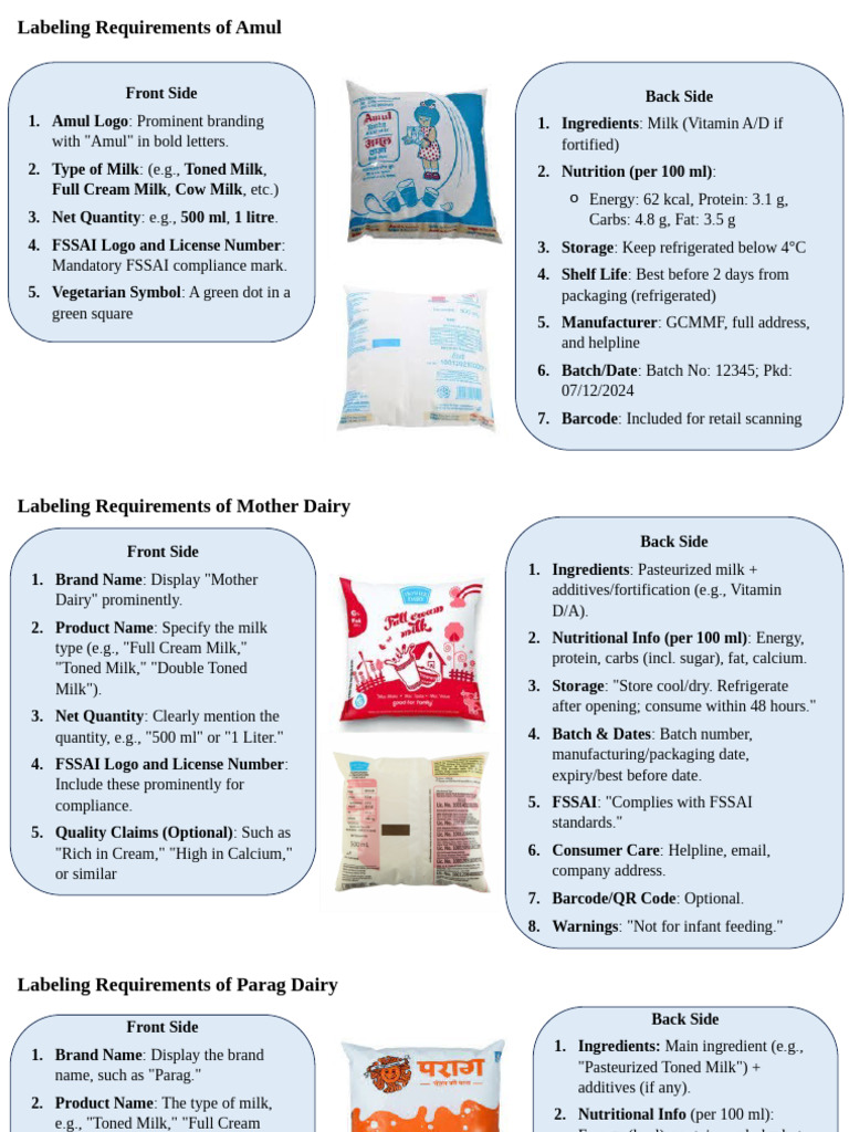 Hyma DBM Group PPT Part | PDF | Milk | Cream