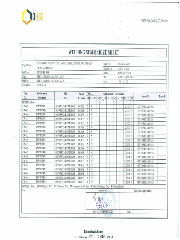 Welding Summarize Sheet | PDF