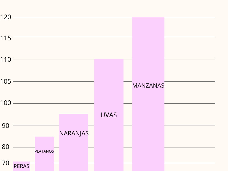 Pink and Black Marketing Bar Graph | PDF