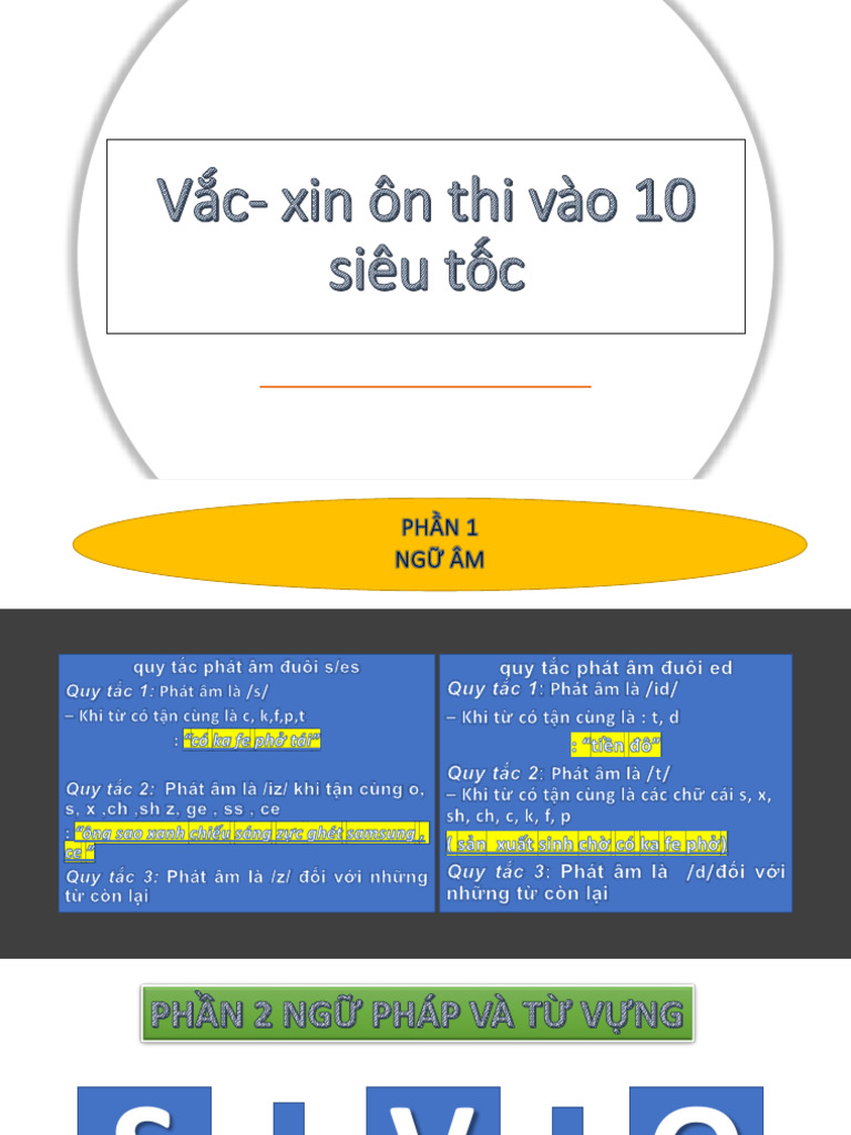 File Sơ Đ Tư Duy NG Pháp | PDF