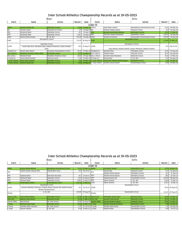 Inter School Athletics Records 2023 | PDF