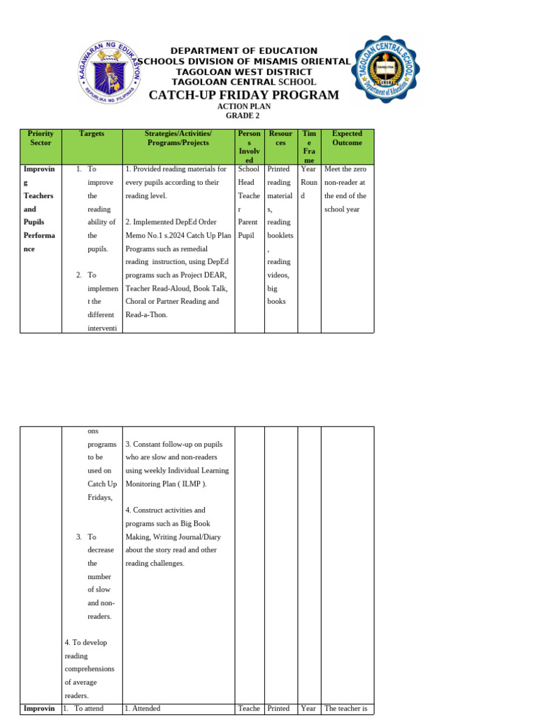 CUP ActionPlan | PDF | Learning Methods | Cognitive Science