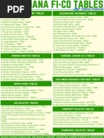 FTXP: List of Tables Involved: Symptom | PDF | Taxes | Computing