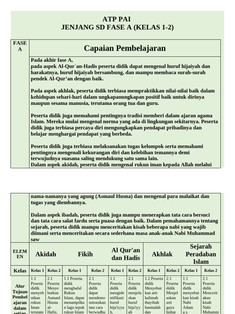 CONTOH ATP PAI Kelas 1 Semester 1-2 | PDF