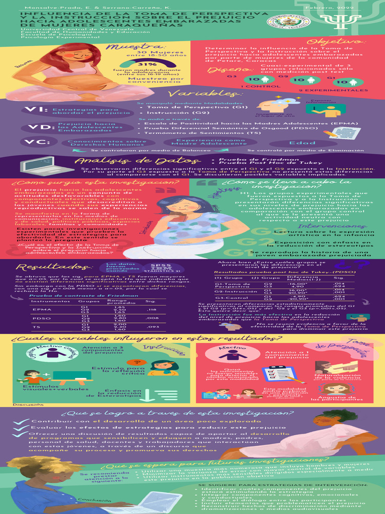 POSTER - Monsalve y Serrano - Compressed | PDF | Cognición | Conceptos ...
