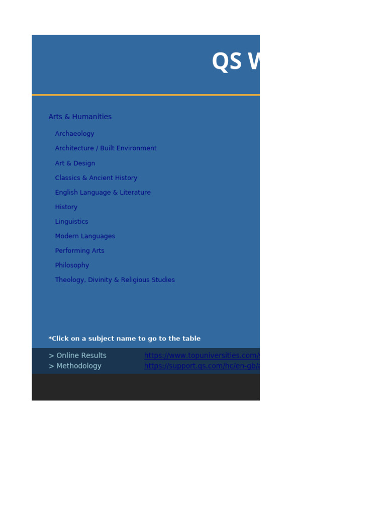 2024 QS WUR by Subject - Public Results (For Qs - Com) (2) - 24 | PDF | Mainland China | Science