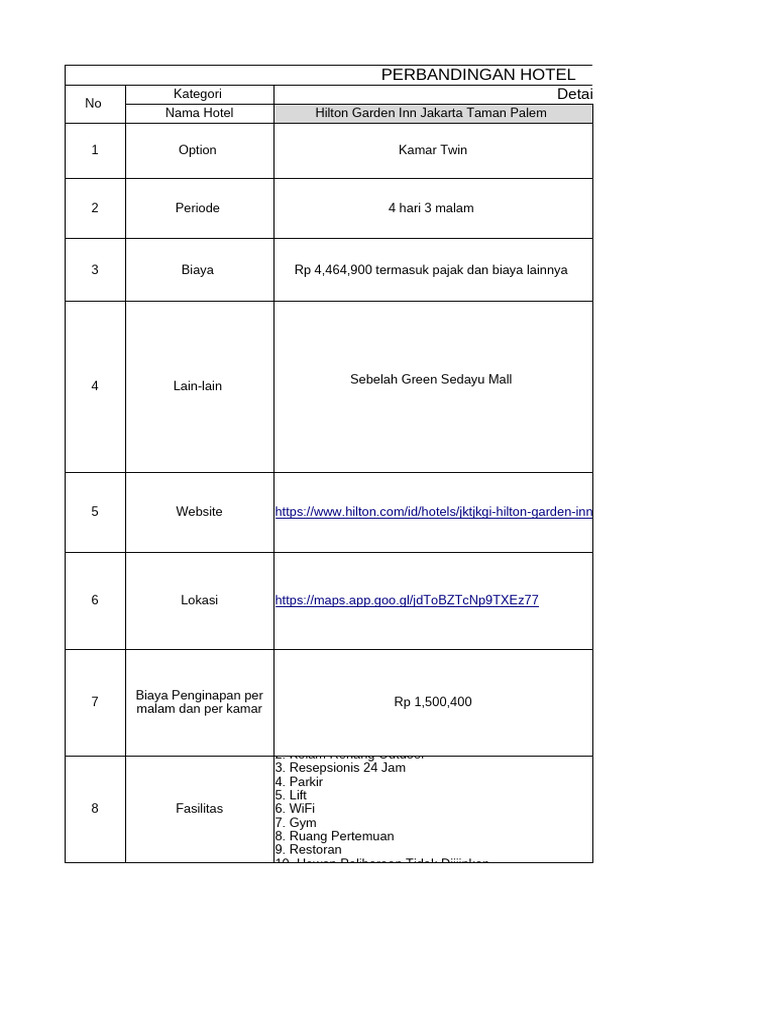 Hotel Comparison Near Green Sedayu Mall | PDF | Hotel | Hospitality ...