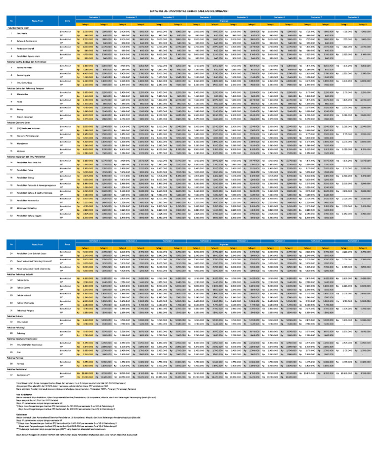 Biaya UAD S1 Dan D4 2025 | PDF