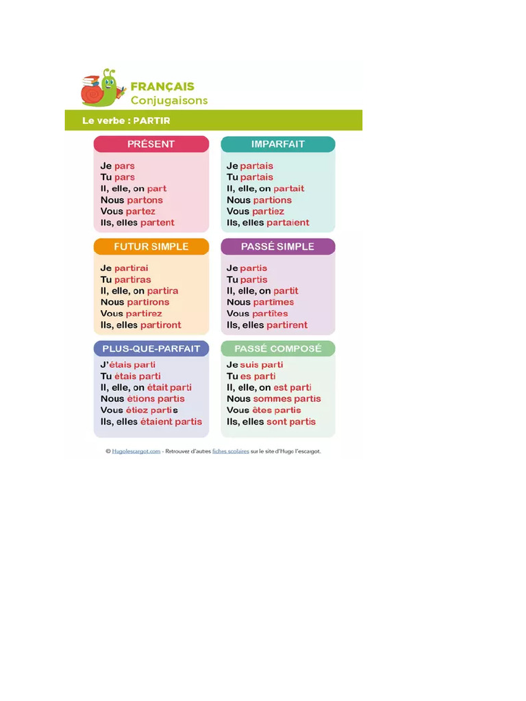 Verbe Partir | PDF
