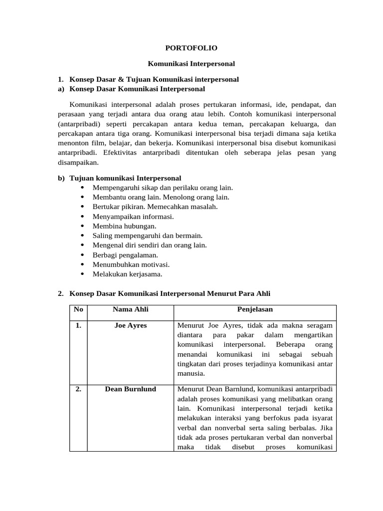 Komunikasi Interpersonal | PDF