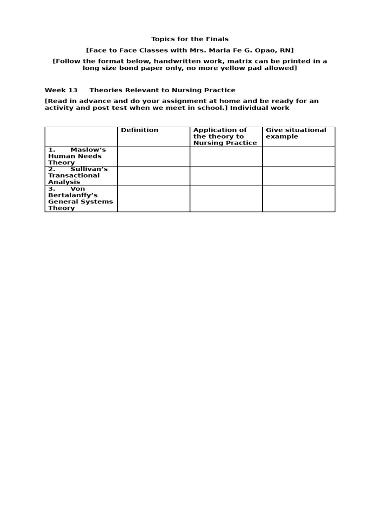 TFN Final Topics F2F | PDF | Nursing | Leadership