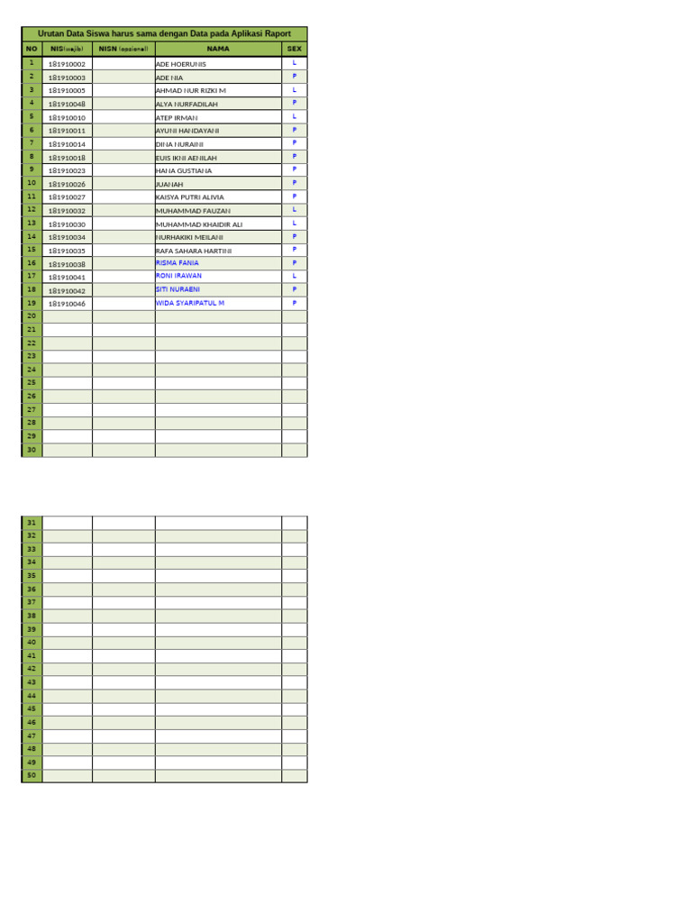 Nilai K13 simdig X AP semester 2 | PDF
