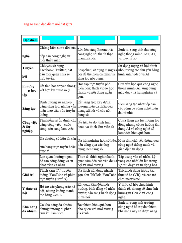 Generation XYZ | PDF