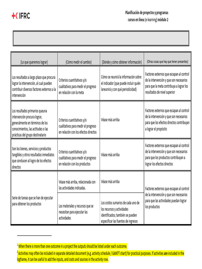 FICR Marco Logico - Terminologia | PDF
