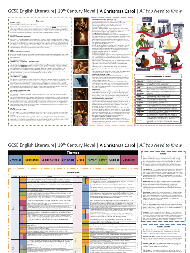 A Christmas Carol Knowledge Map | PDF | Ebenezer Scrooge | A Christmas ...
