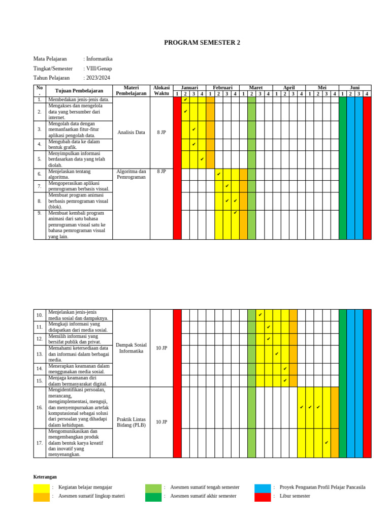 Program Semester Genap | PDF