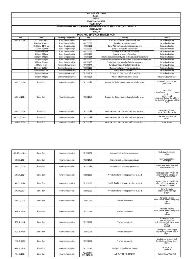 Fbs Training Plan New | PDF | Foodservice | Restaurants