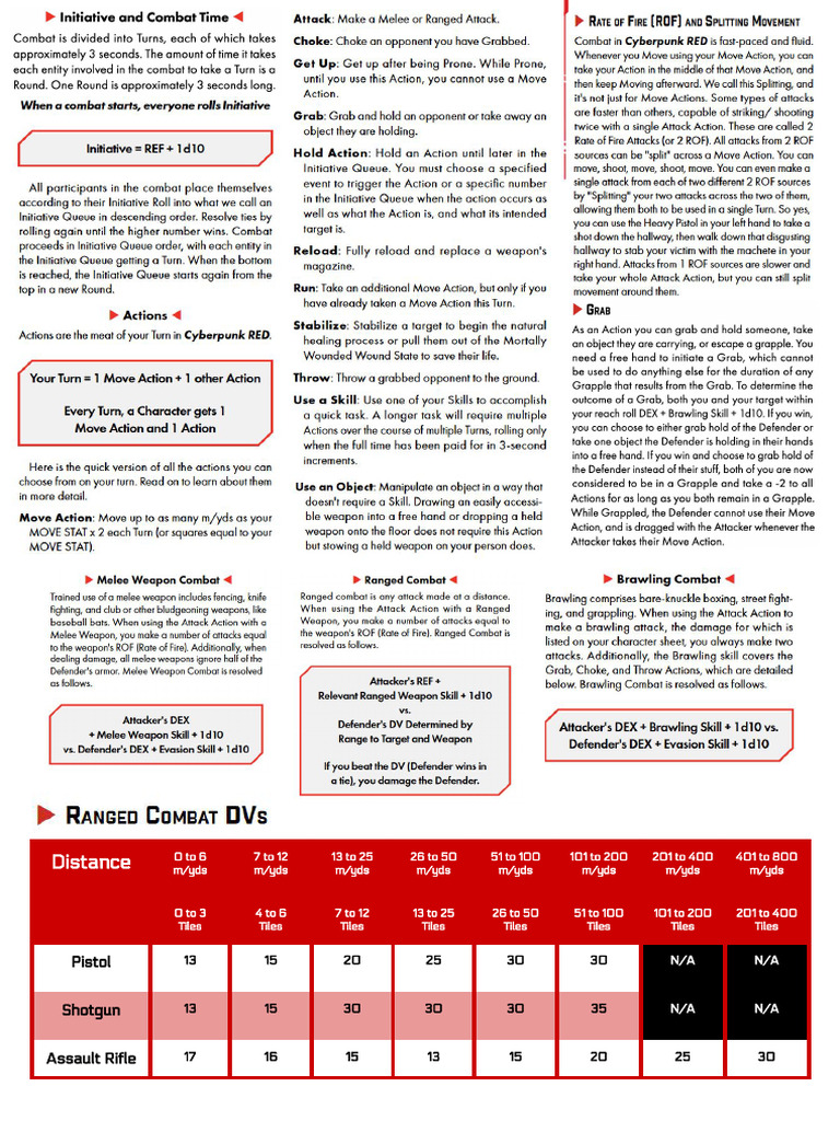 CPR PlayerCheatSheet | PDF