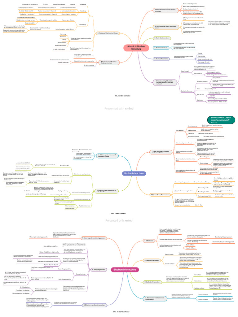 Khan’s Mind Maps | PDF | Radioactive Decay | Electron