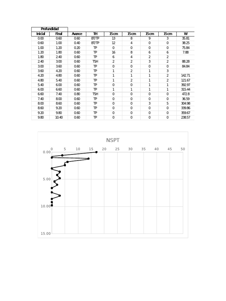 Tarea Sem2 Mcii | PDF