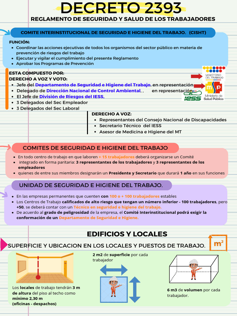 Resumen Del 2393 | PDF | Escalera