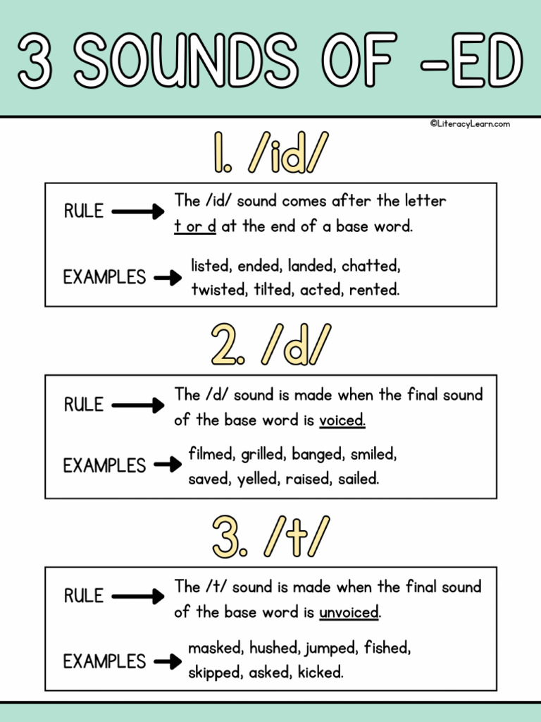 3-Sounds-of-Suffix-ED-LiteracyLearn.com | PDF