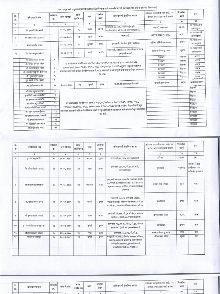 Anukampa Final List Updated 2024 0001 | PDF