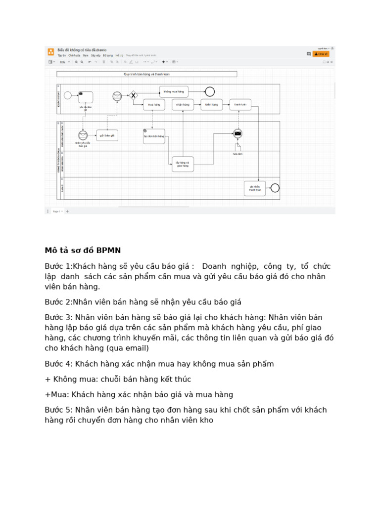 Mô tả sơ đồ BPMN | PDF