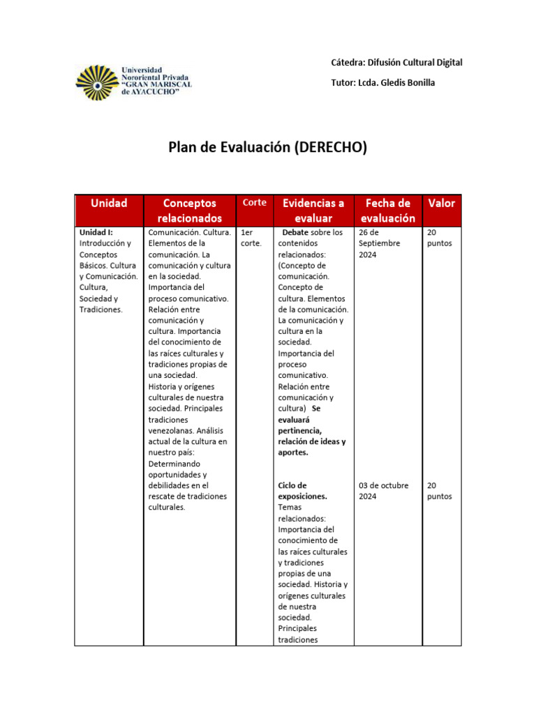 Plan de evaluación DERECHO | PDF | Comunicación humana