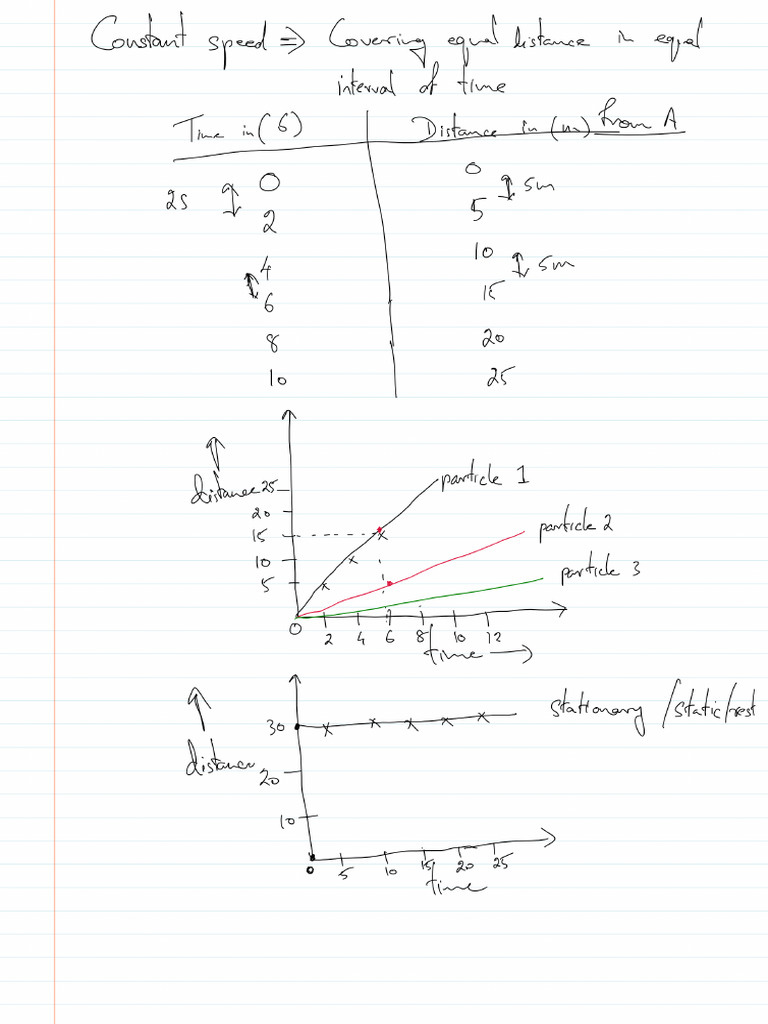 Speed Vs Time | PDF