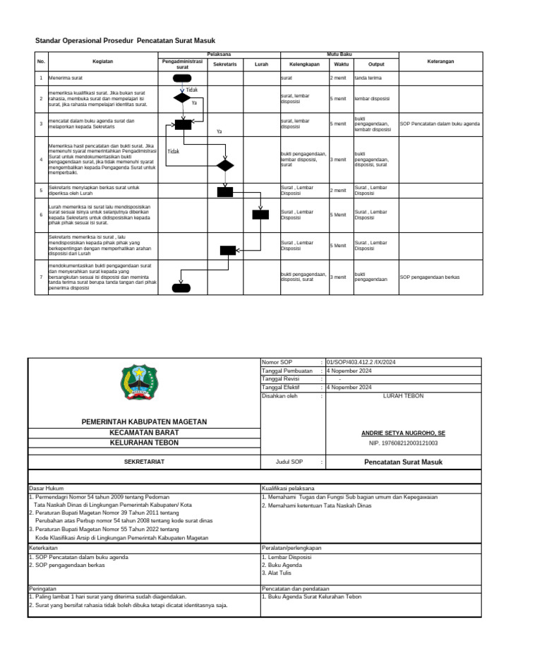 1 Sop Agenda Surat Masuk MG | PDF